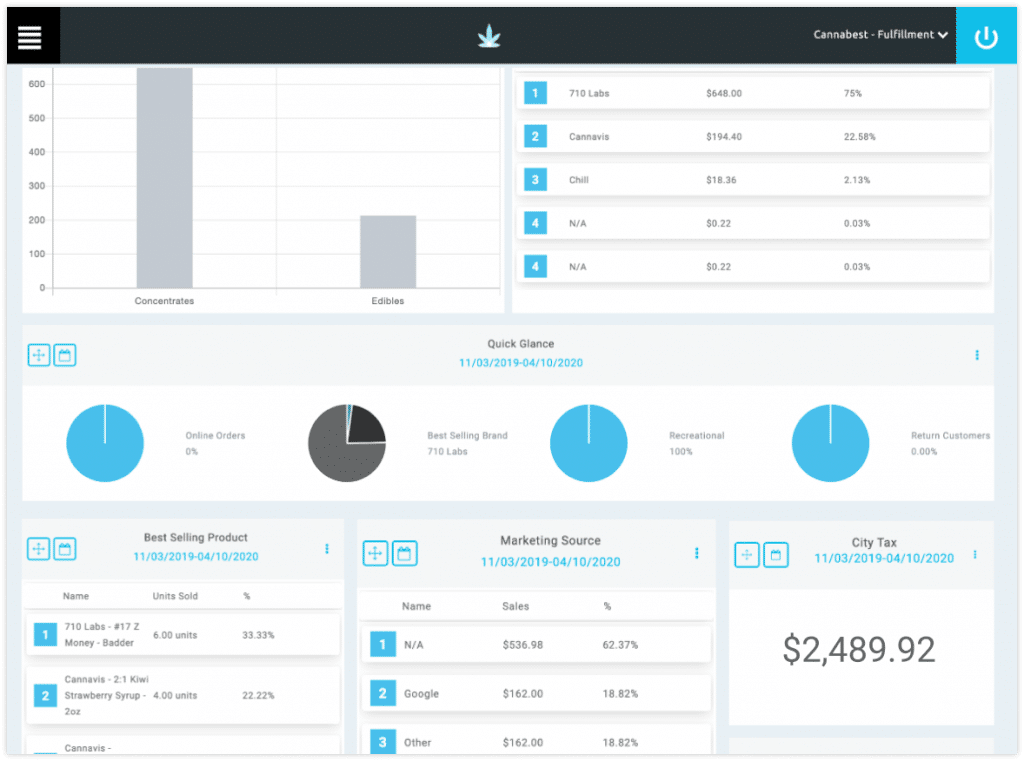 Dispensary POS Software | Dispensary Point-of-Sale System